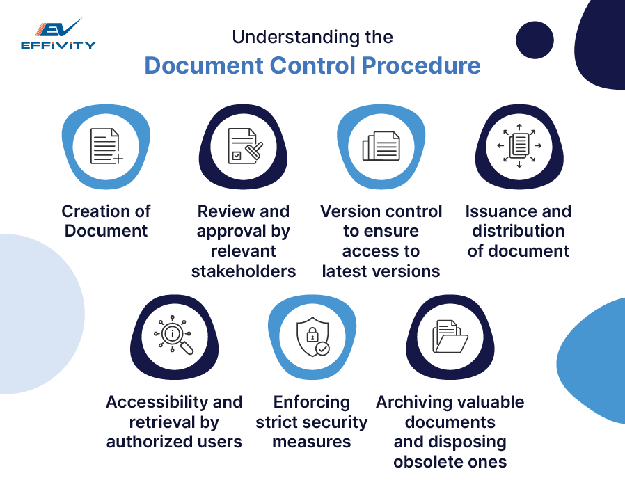Document Control: 7 Step Process & 5 Key Benefits